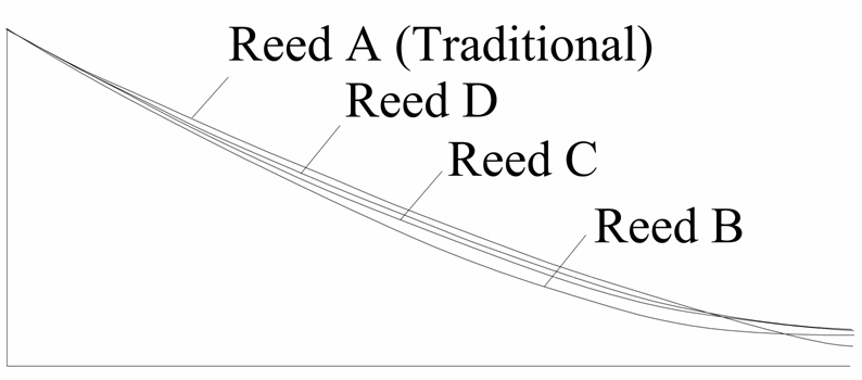 Saxophone – Music – Acoustics – Psychology – Ethnology