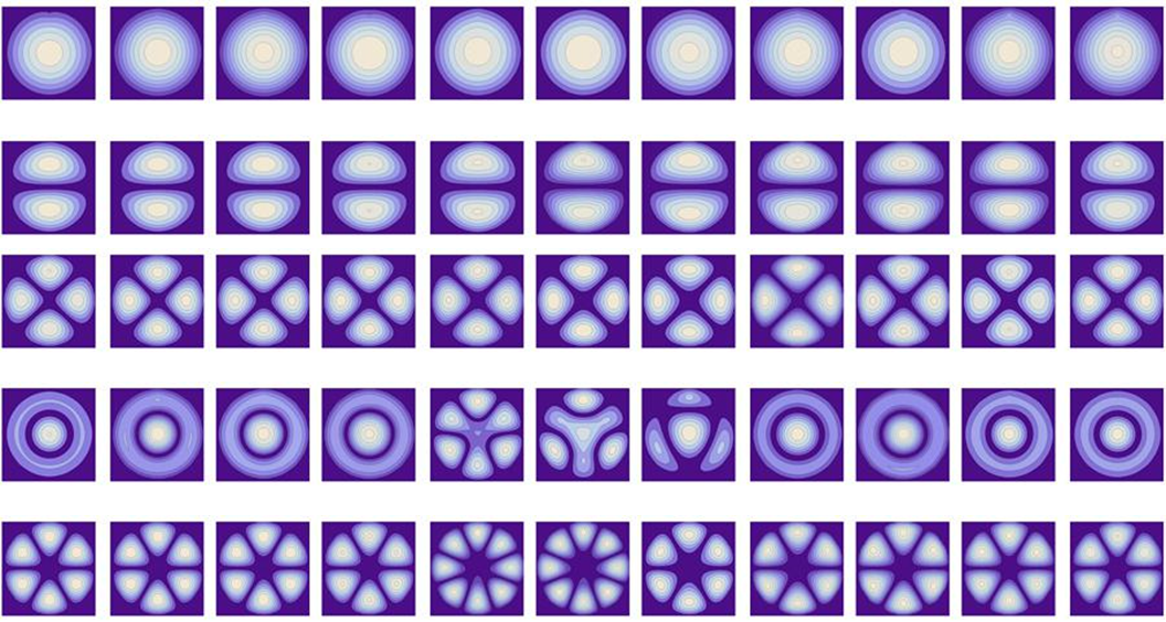 Pat wain – Music – Acoustics – Psychology – Ethnology